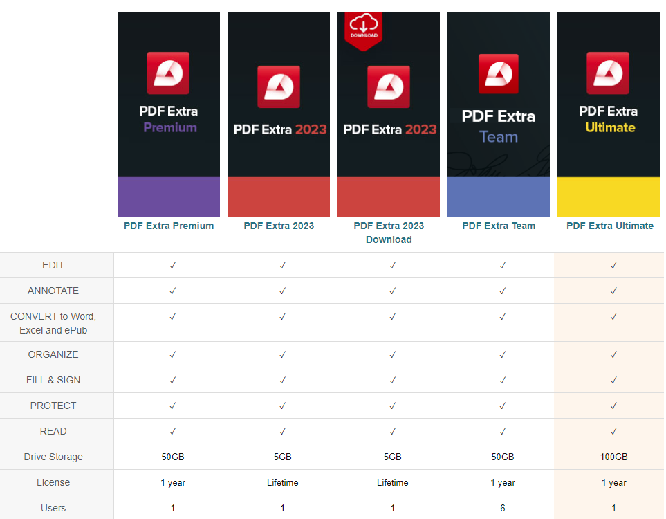 PDF EXTRA - Licente PC